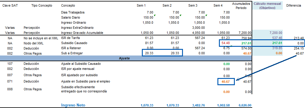 2. Subsidio efectivamente entregado que no correspondía