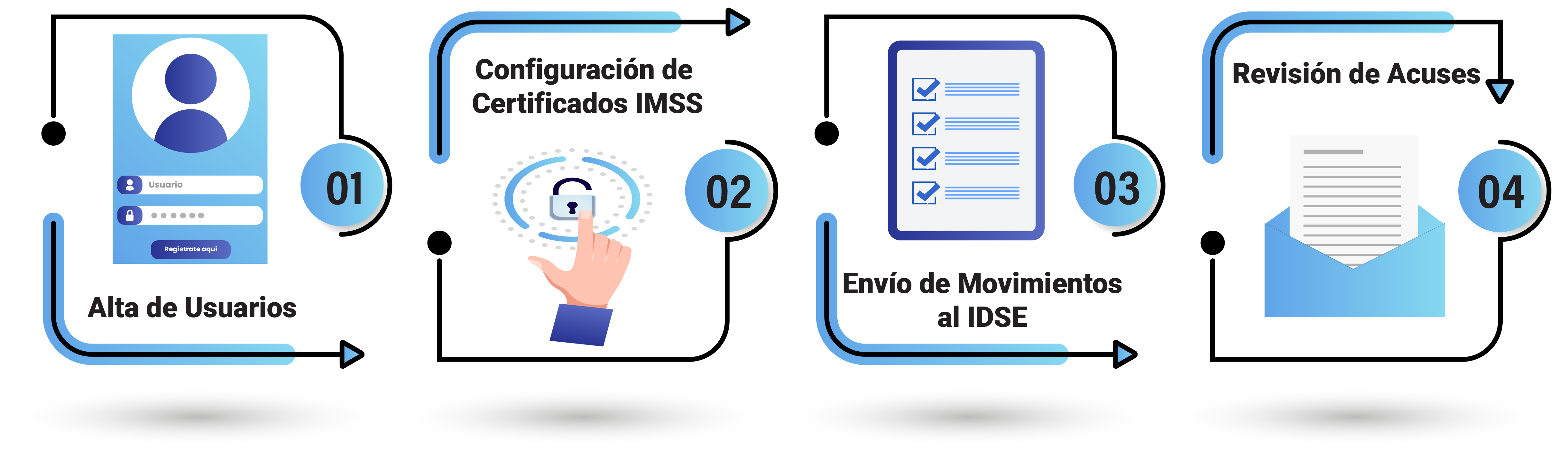 Módulo Conexión en línea con IDSE
