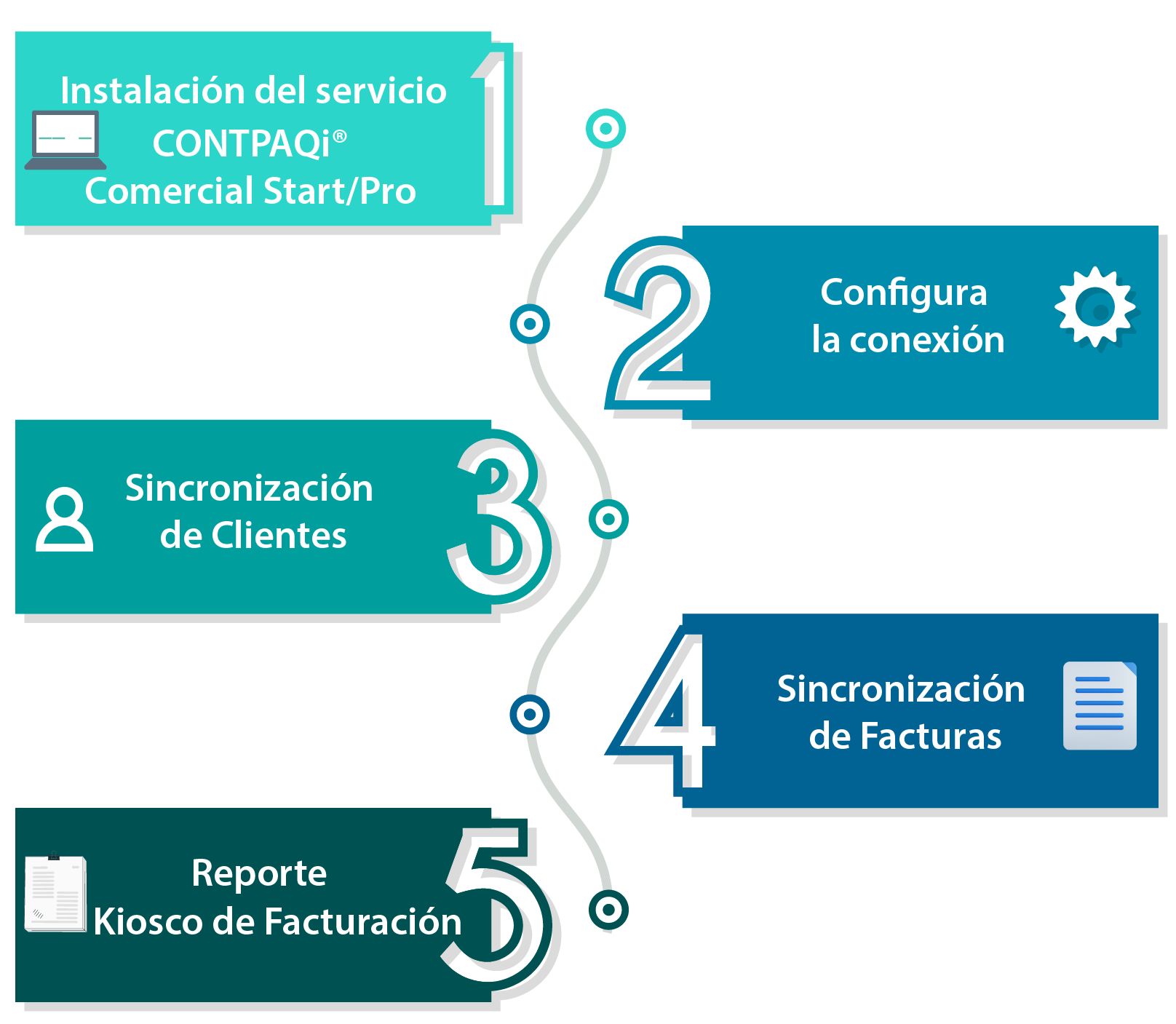 Conexión con CONTPAQi® QR