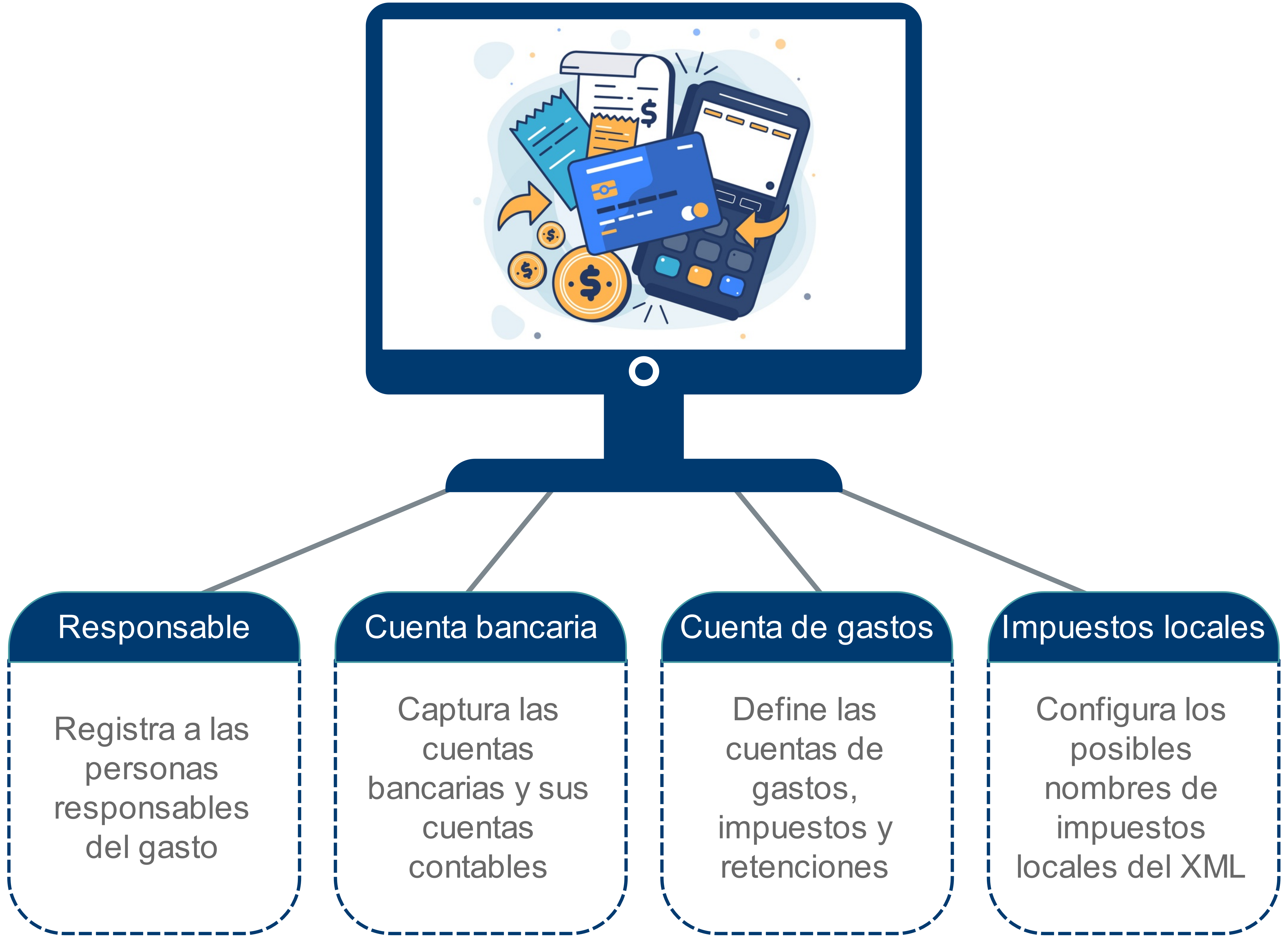 Contabilizar desde el módulo Control de gastos