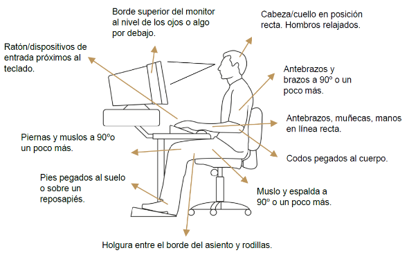 Apéndice 5 Recomendaciones para seleccionar una silla ergonómica.