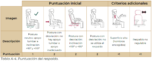 Apéndice 5 Recomendaciones para seleccionar una silla ergonómica.