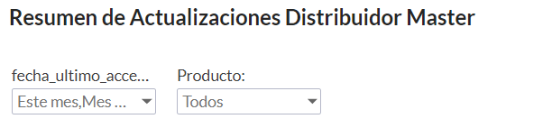 Resumen de actualizaciones SN Máster